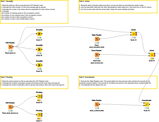 03 Bringing Things Together — NodePit